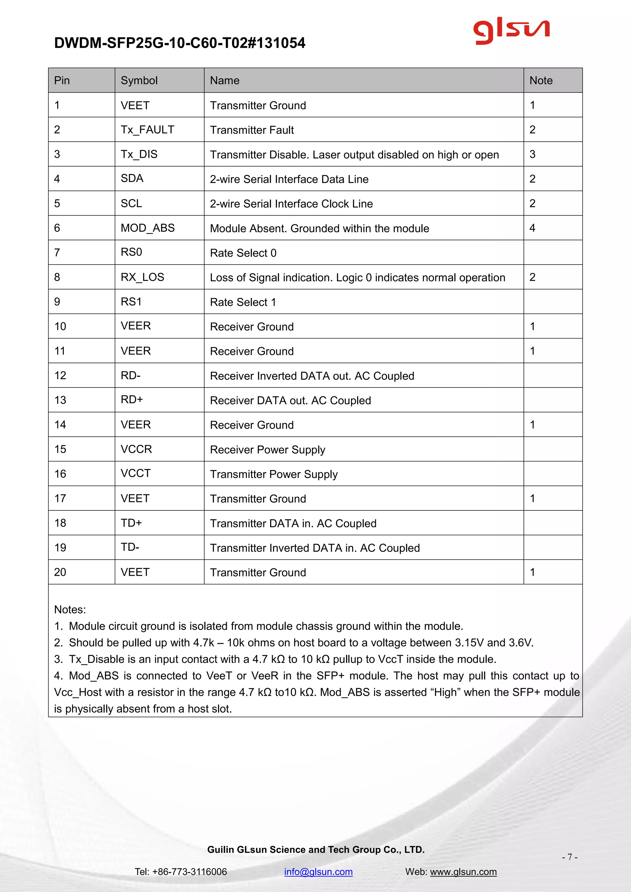 dwdm-sfp25g-10km-c60-fiber-optical-transceiver-module-data-sheet-131054.pdf
