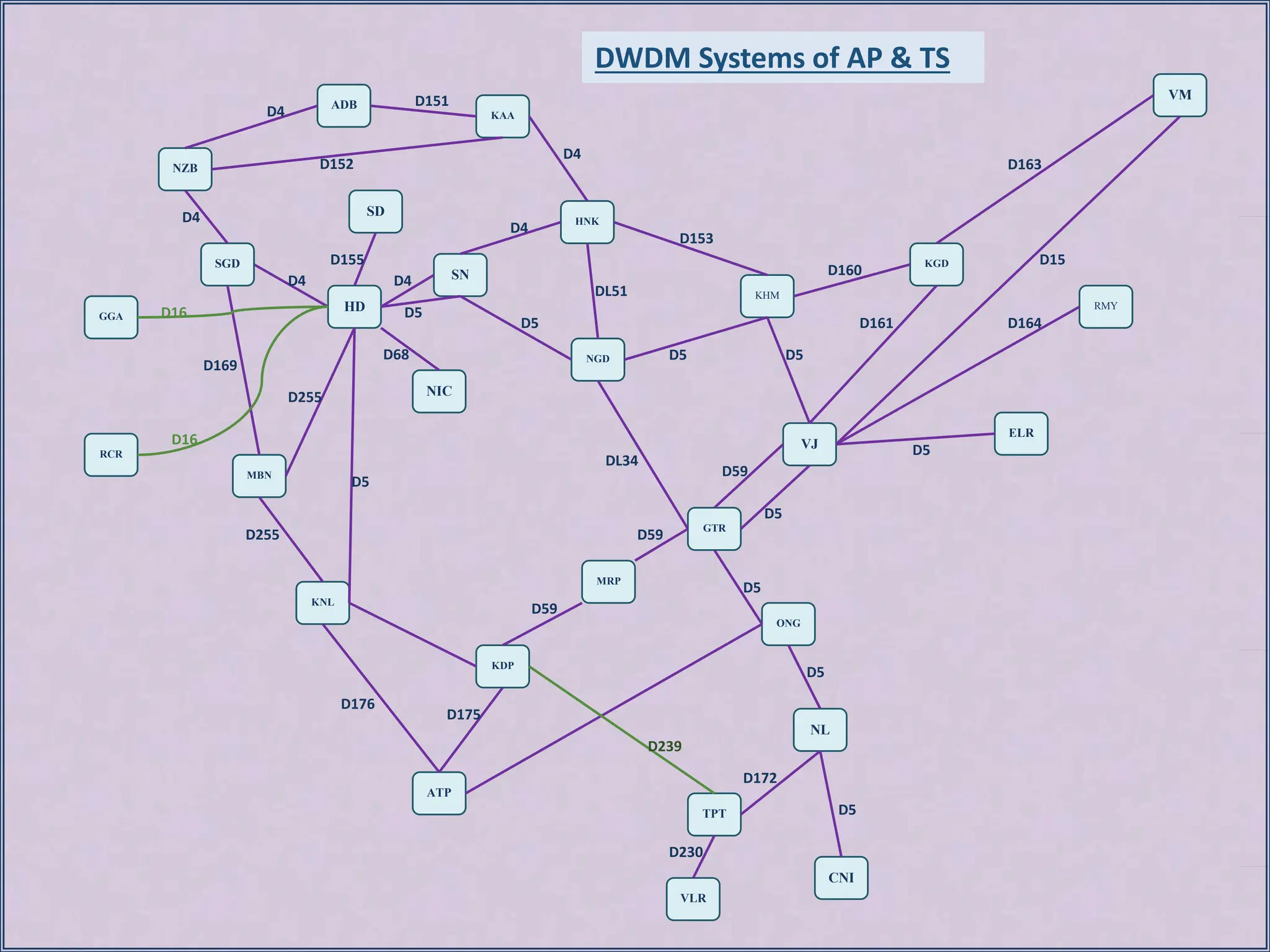 Dense_wave_division_multiplexing_AP_TS_MAP | PPT