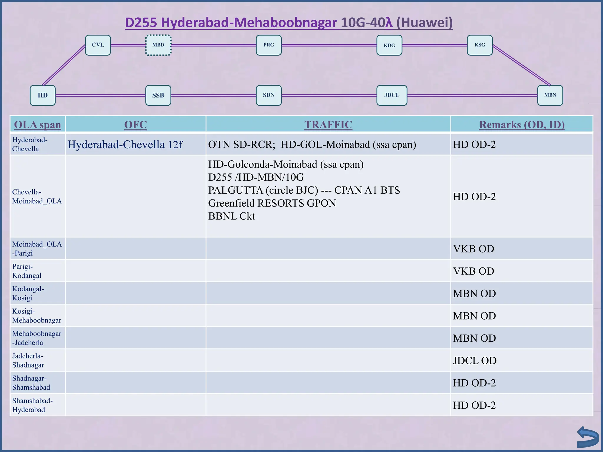 Dense_wave_division_multiplexing_AP_TS_MAP | PPT