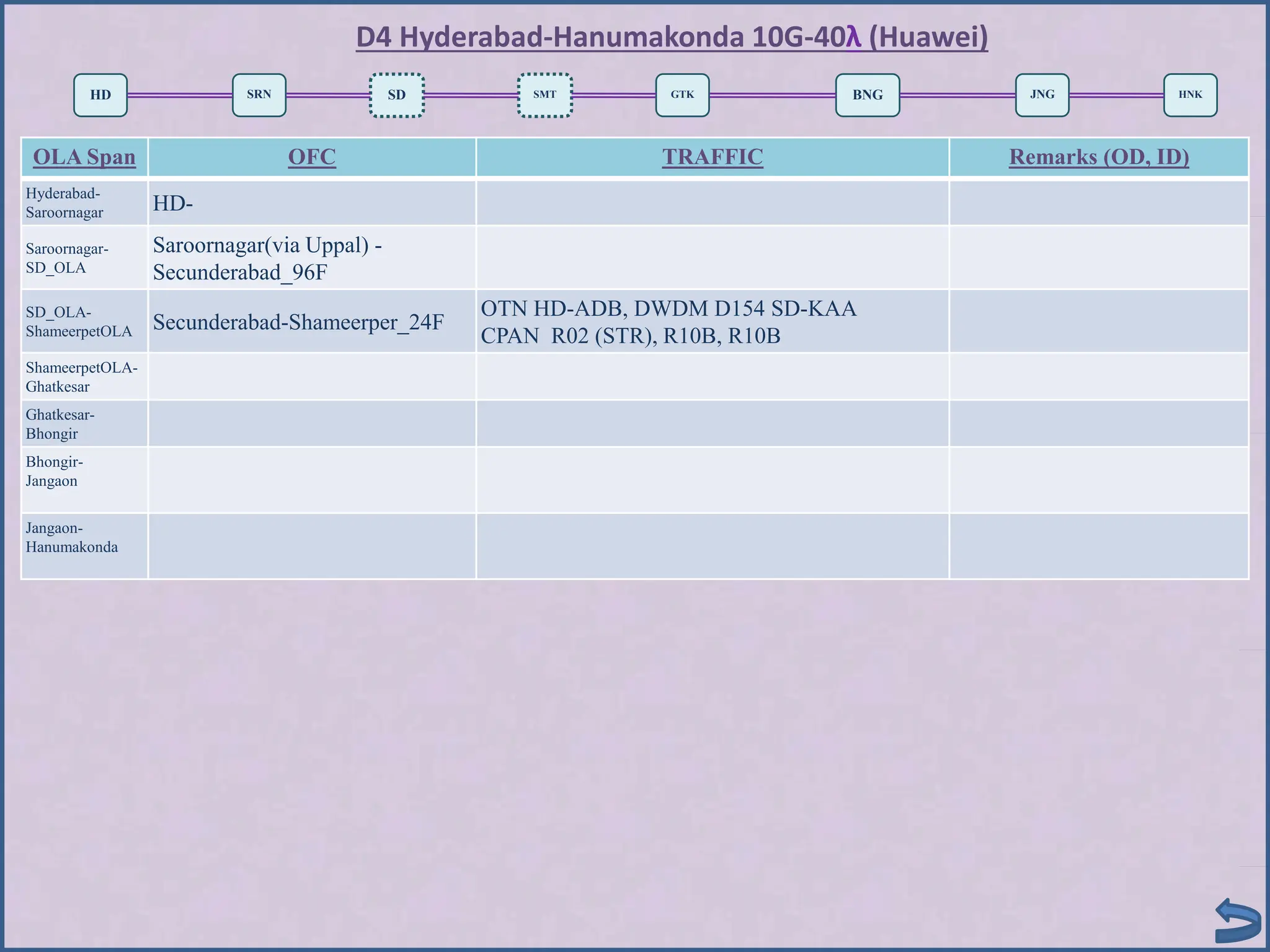 Dense_wave_division_multiplexing_AP_TS_MAP | PPT