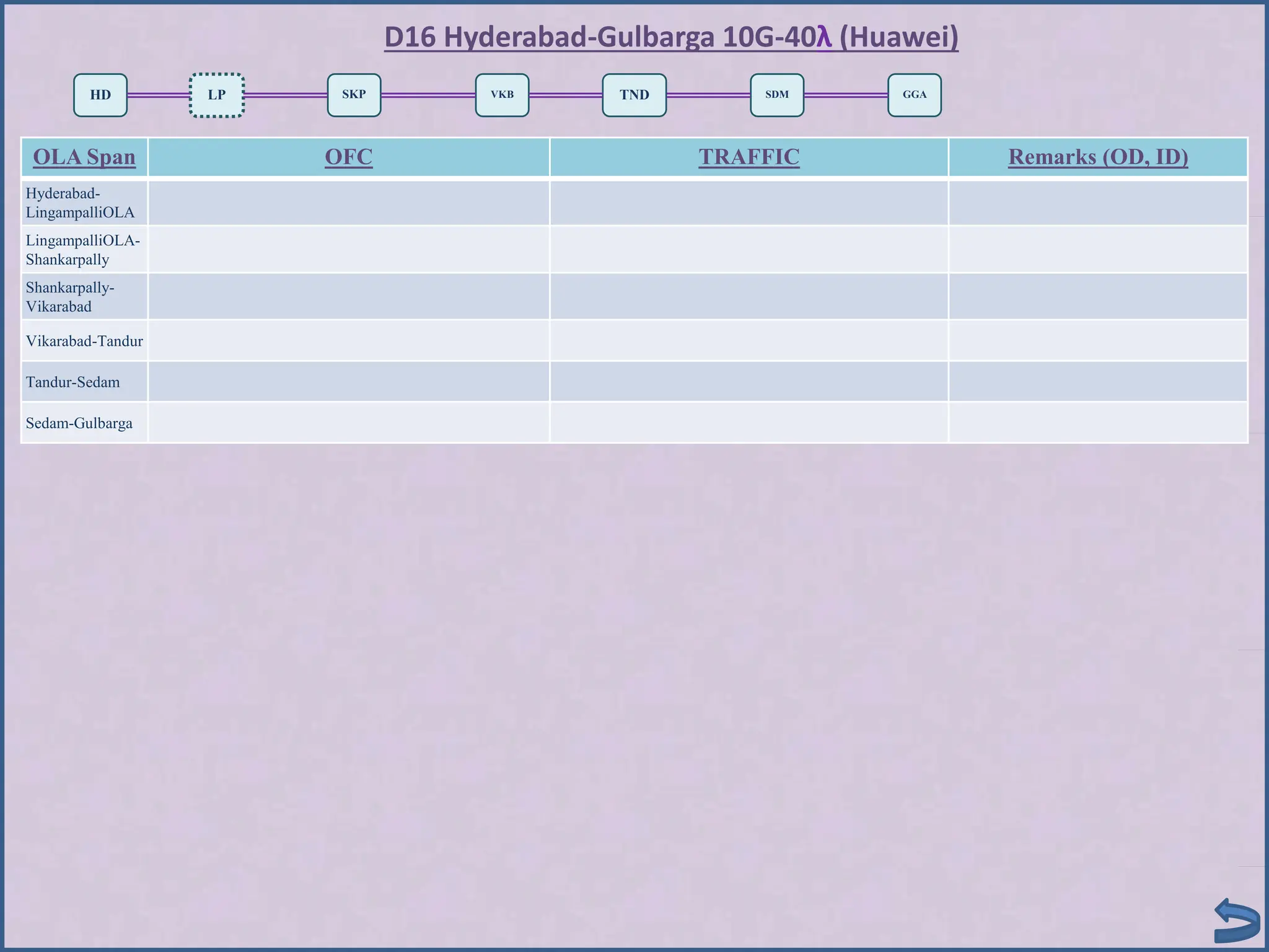 Dense_wave_division_multiplexing_AP_TS_MAP | PPT