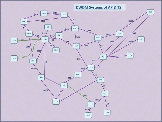 Dense_wave_division_multiplexing_AP_TS_MAP | PPT