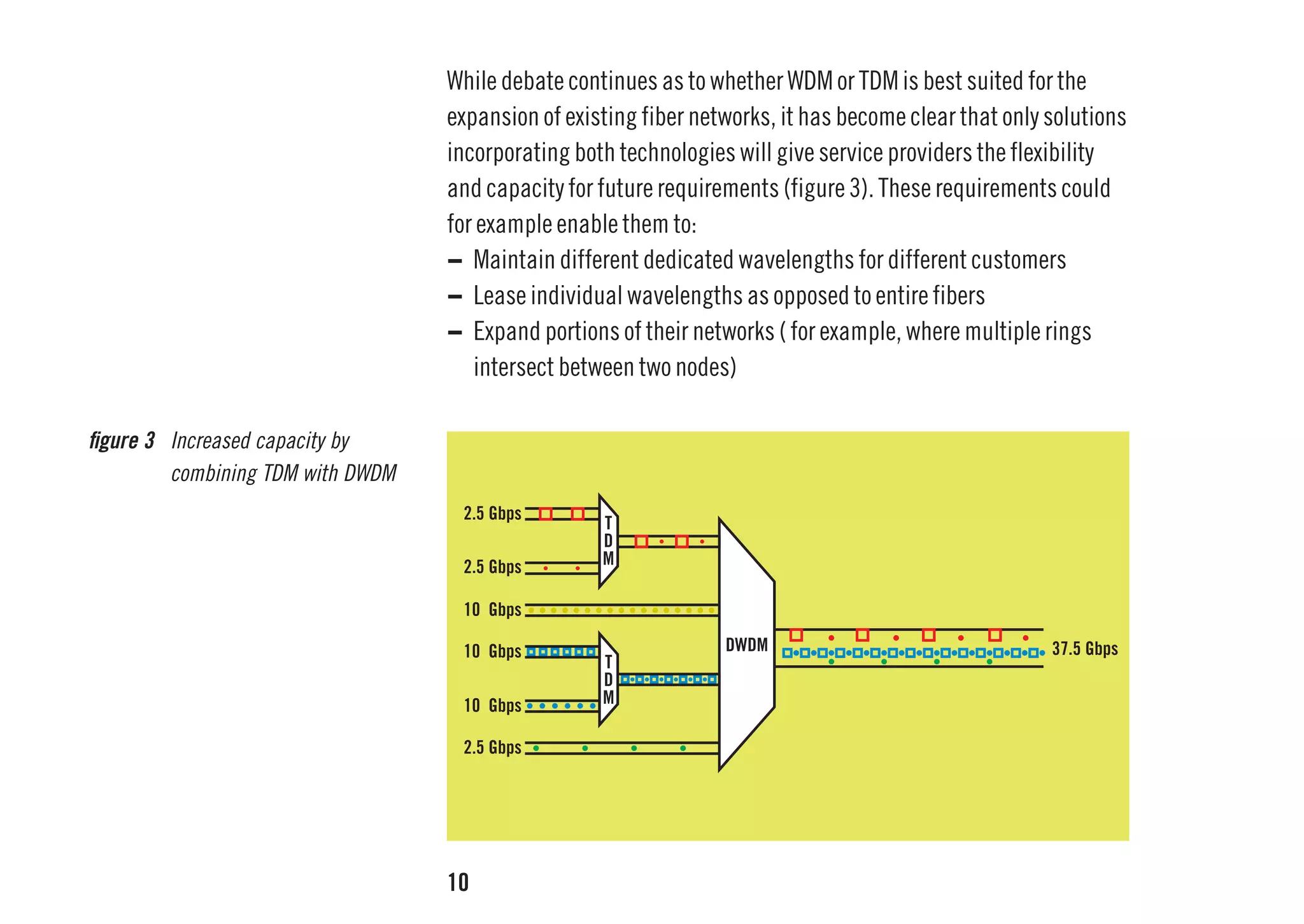 dwdm_pocket_guide.pdf
