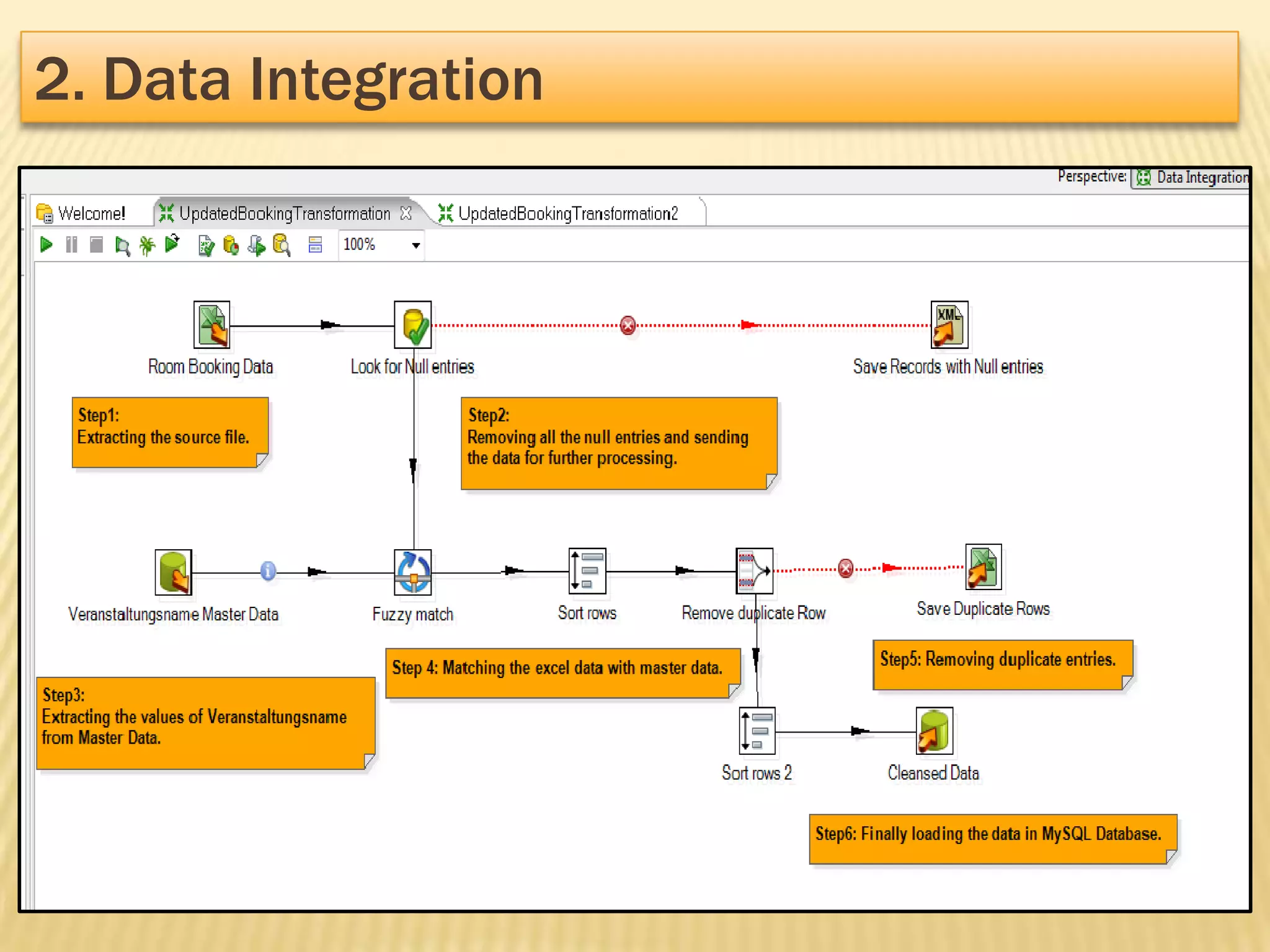 DMDW 5. Student Presentation - Pentaho Data Integration (Kettle) | PPT | Free Download
