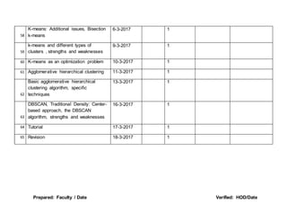 Dwdm teaching r13(1) | DOCX