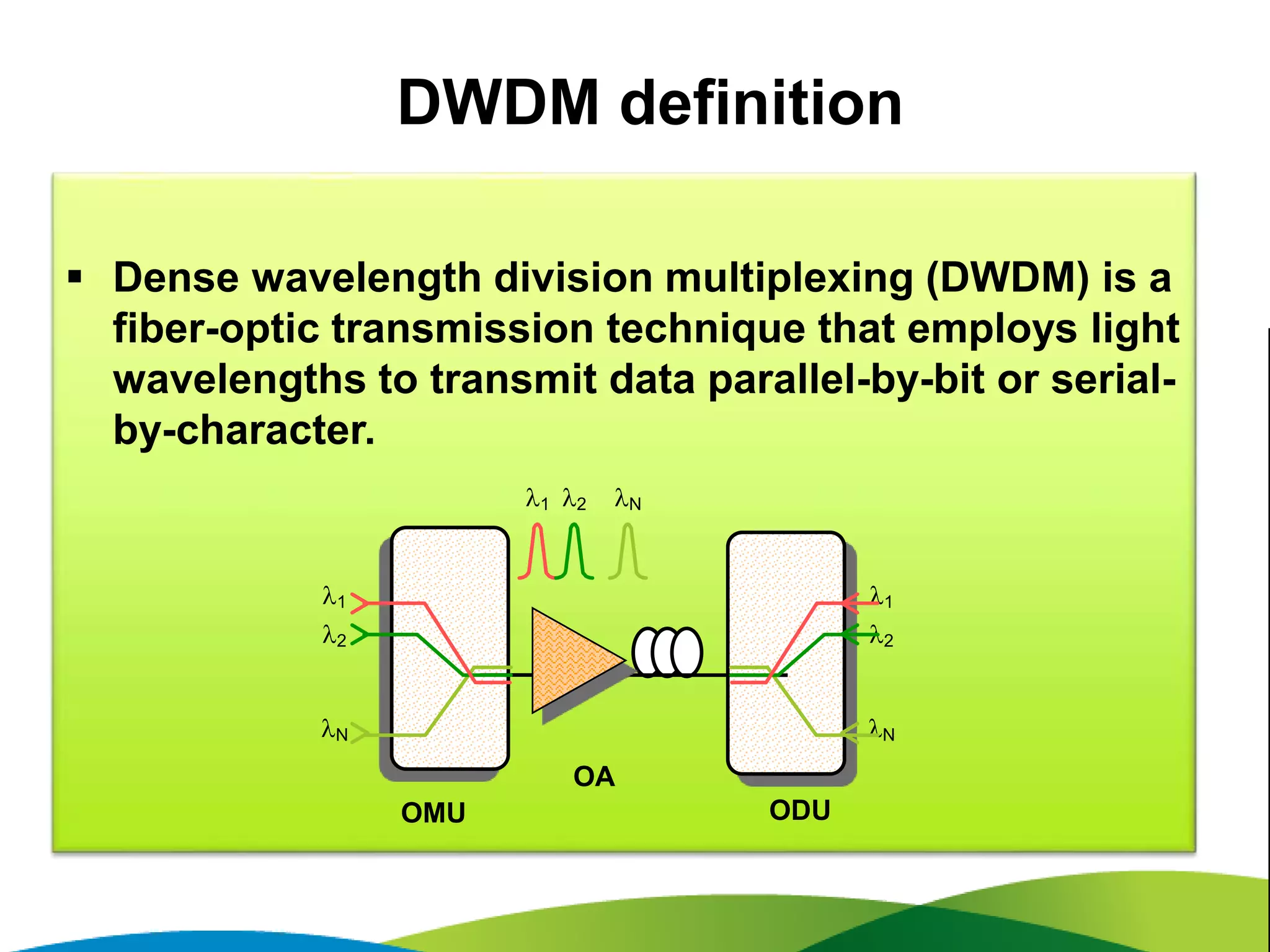 DWDM Transmission System.pptx