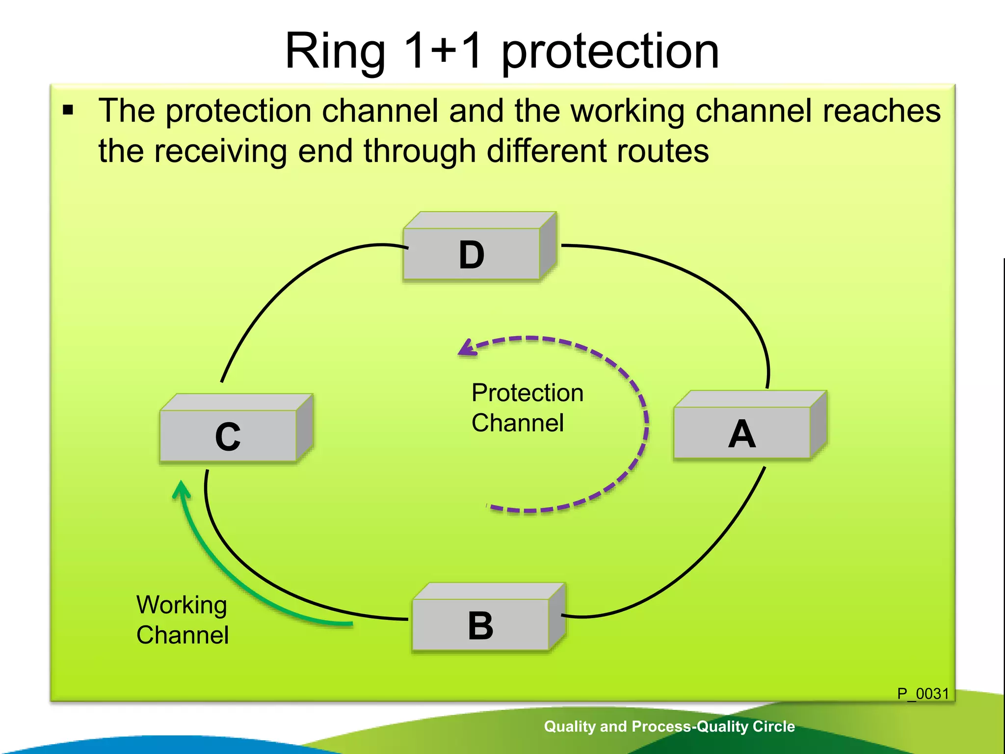 DWDM Transmission System.pptx