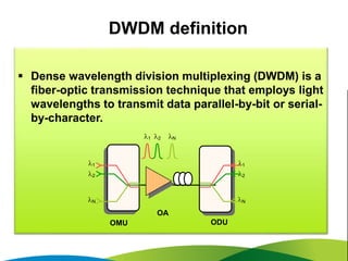 DWDM Transmission System.pptx
