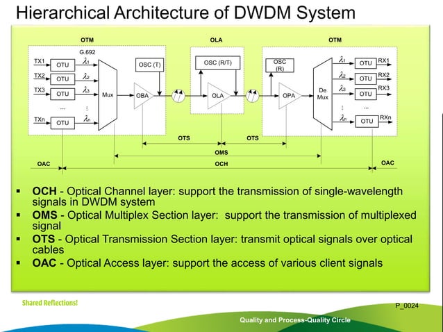 DWDM Transmission System.pptx