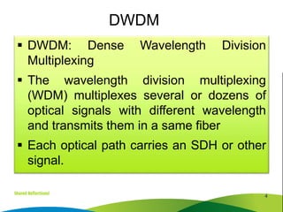 DWDM Transmission System.pptx