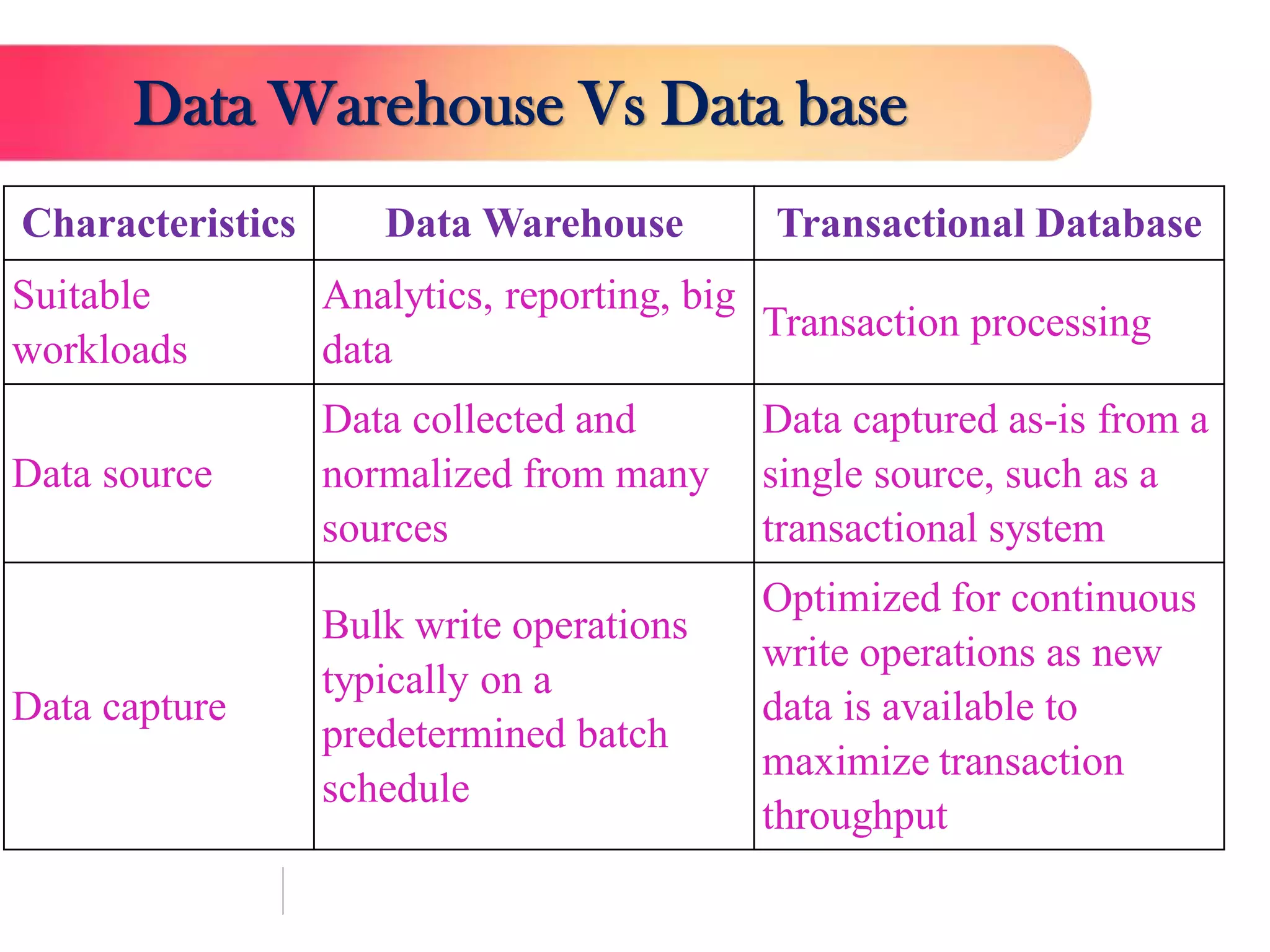 Introduction to Data Warehouse | PDF