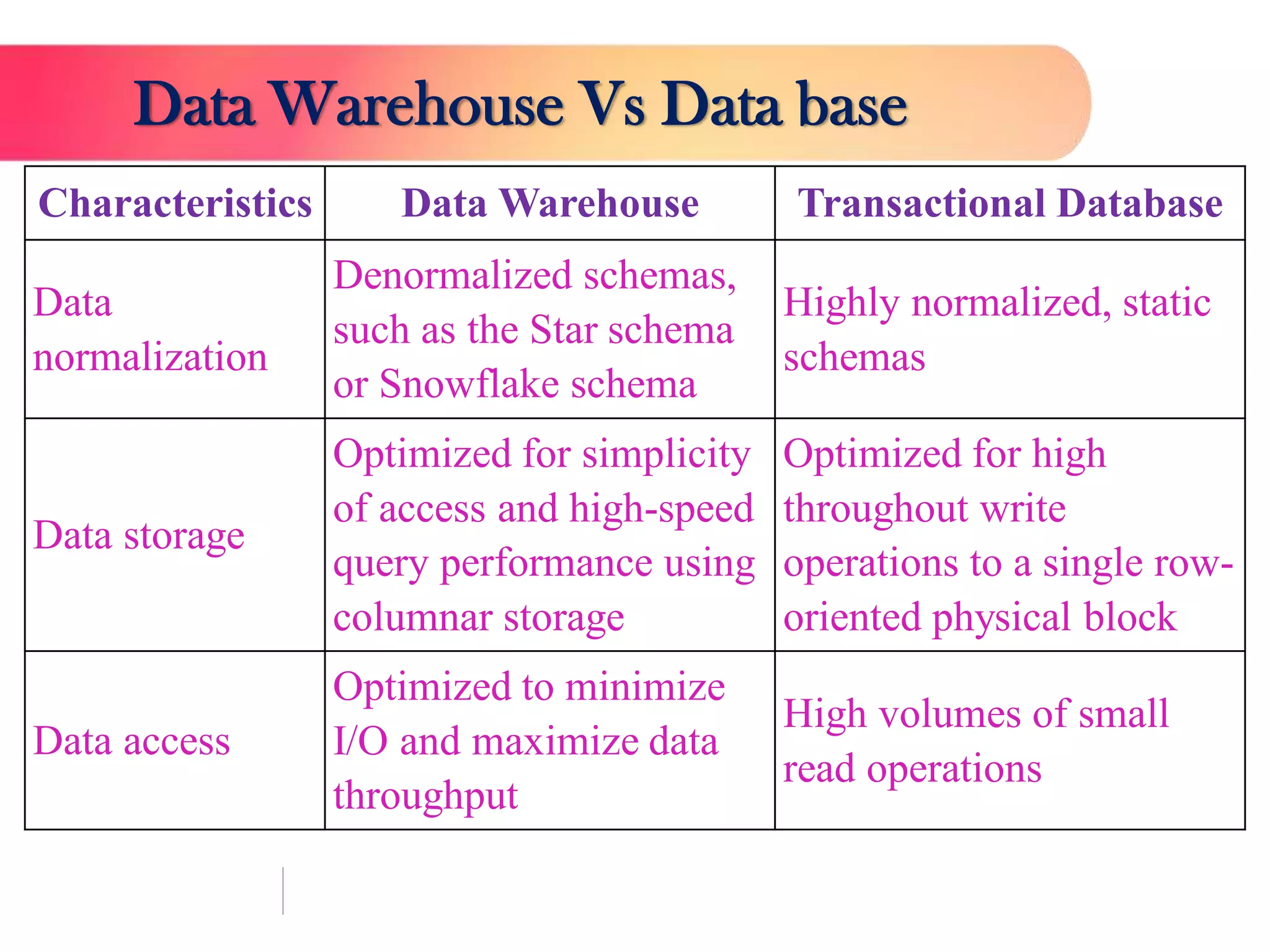 Introduction to Data Warehouse | PDF