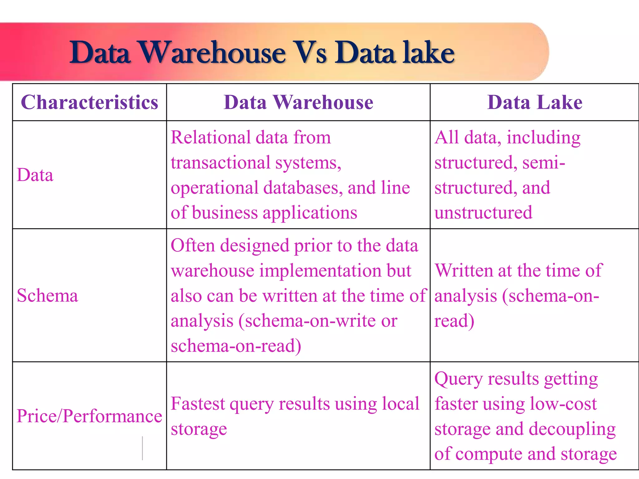 Introduction to Data Warehouse | PDF