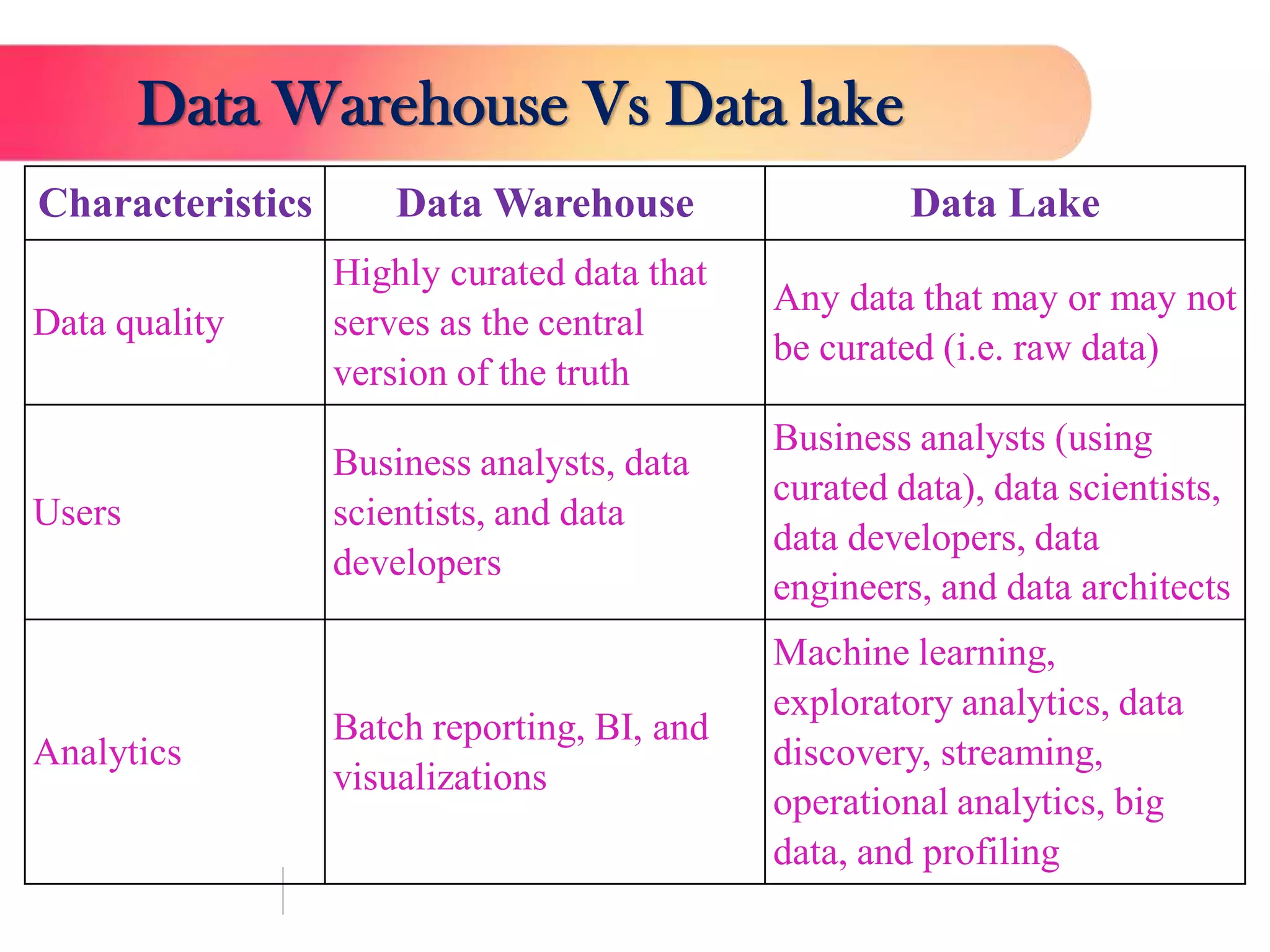 Introduction to Data Warehouse | PDF
