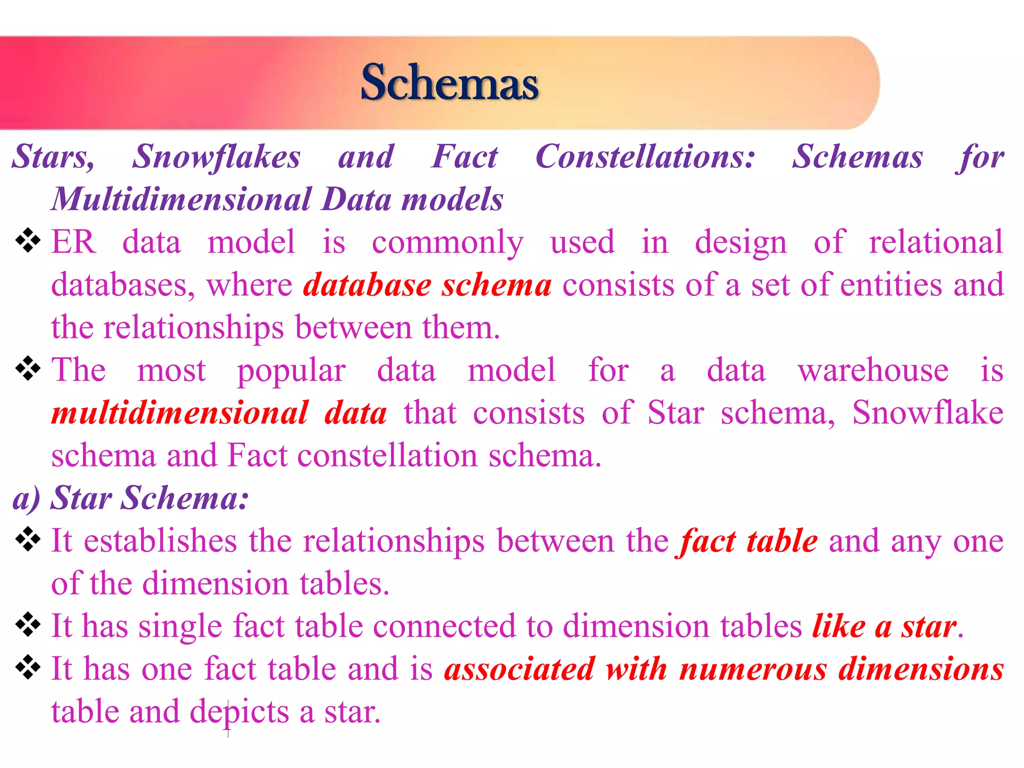 Introduction To Data Warehouse Pdf Databases Computer Software And Applications