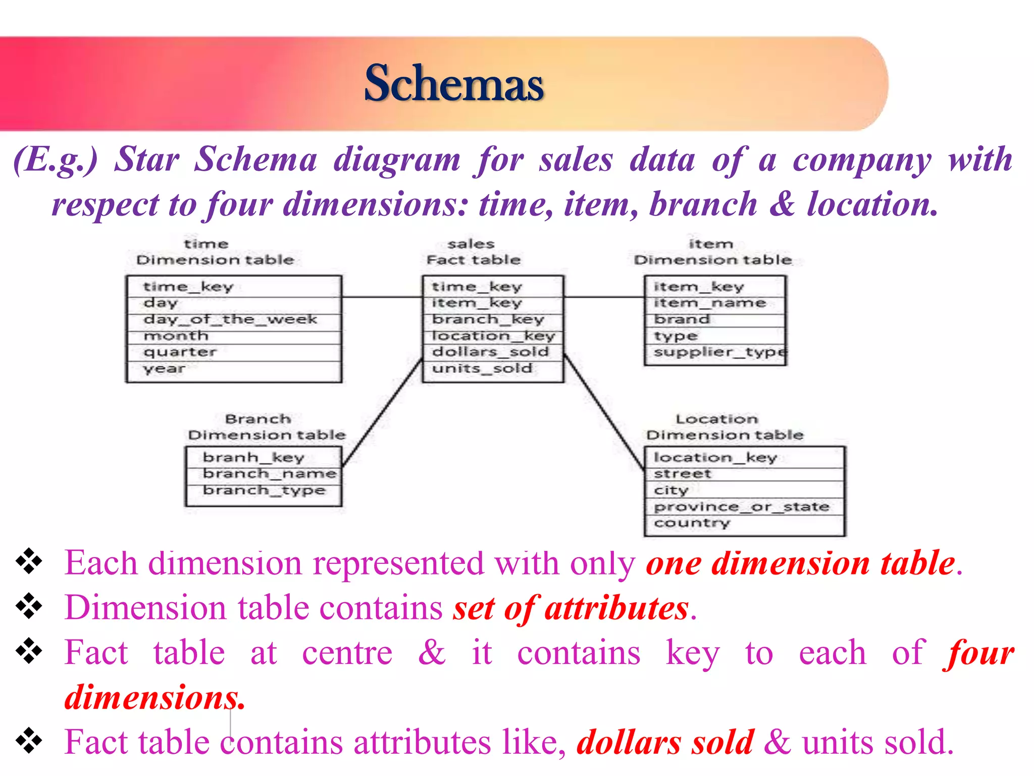 Introduction to Data Warehouse | PDF