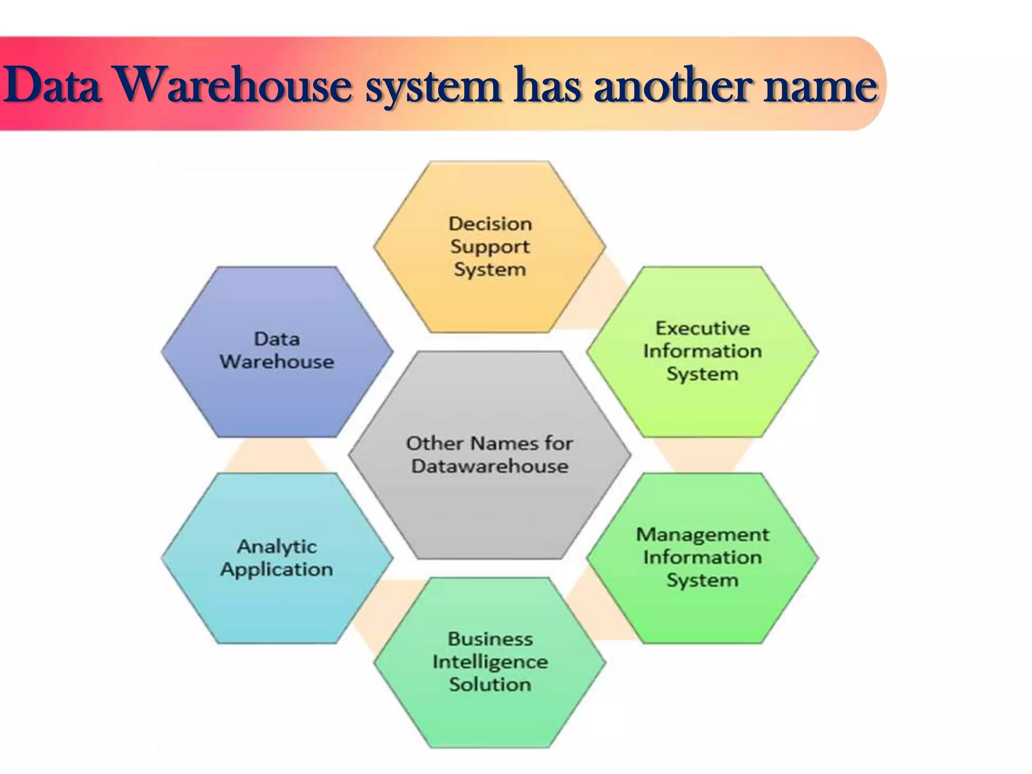 Introduction to Data Warehouse | PDF | Databases | Computer Software and Applications