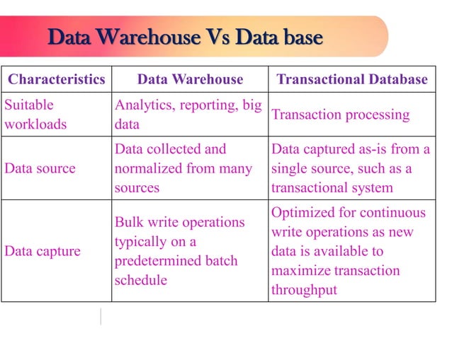 Introduction to Data Warehouse | PDF | Databases | Computer Software ...
