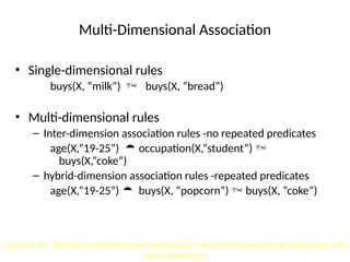 Comprehensive Guide to Association Rule Mining and Multilevel Analysis ...
