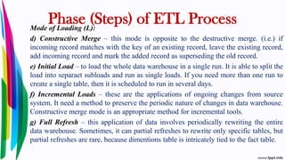 ETL Process & Data Warehouse Fundamentals | PDF
