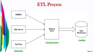 ETL Process & Data Warehouse Fundamentals | PDF