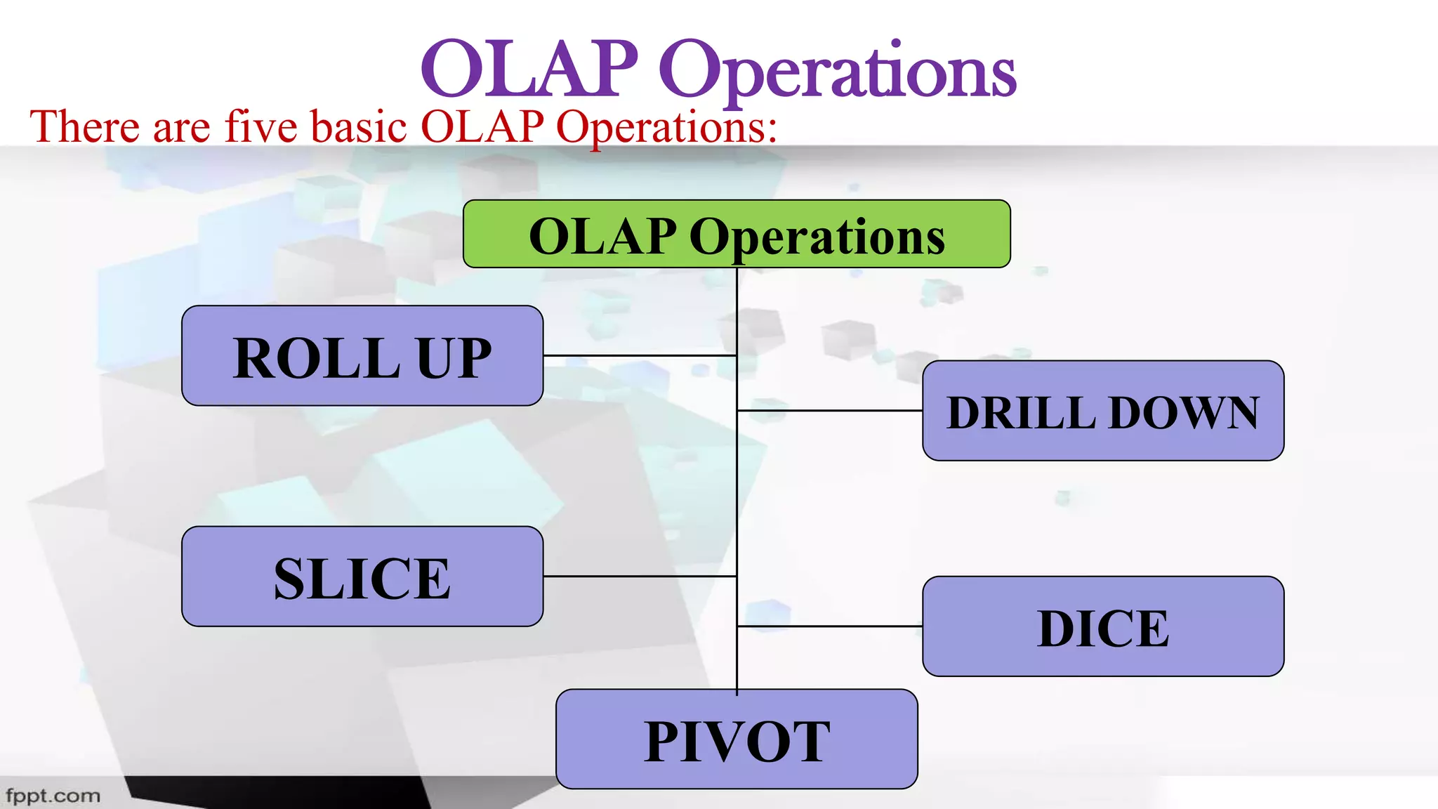 OLAP in Data Warehouse | PDF