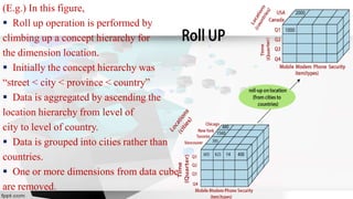 OLAP in Data Warehouse | PDF