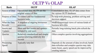 OLAP in Data Warehouse | PDF