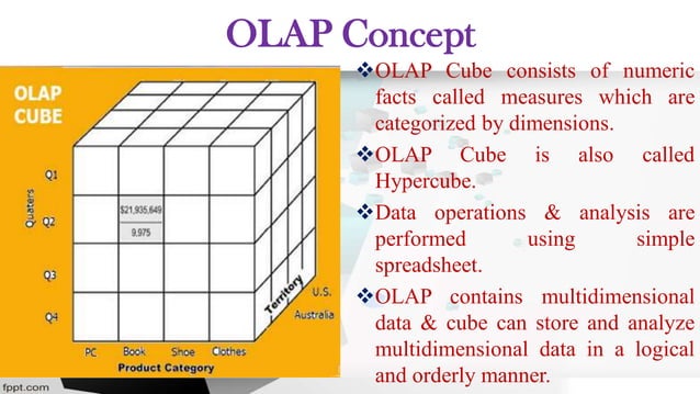 OLAP in Data Warehouse | PDF