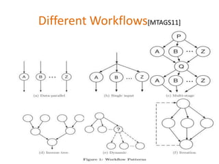 MapReduce Paradigm | PPTX | Databases | Computer Software and Applications