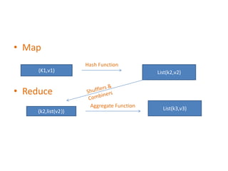 MapReduce Paradigm | PPTX | Databases | Computer Software and Applications
