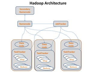 MapReduce Paradigm | PPTX | Databases | Computer Software and Applications