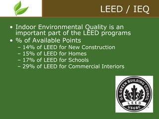 DwellSmart - Improving Indoor Air Quality | PPT