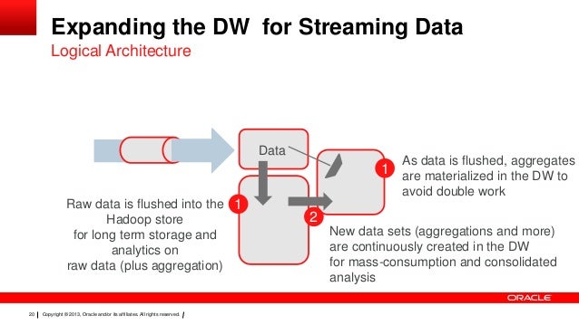 Expand A Data Warehouse With Hadoop And Big Data
