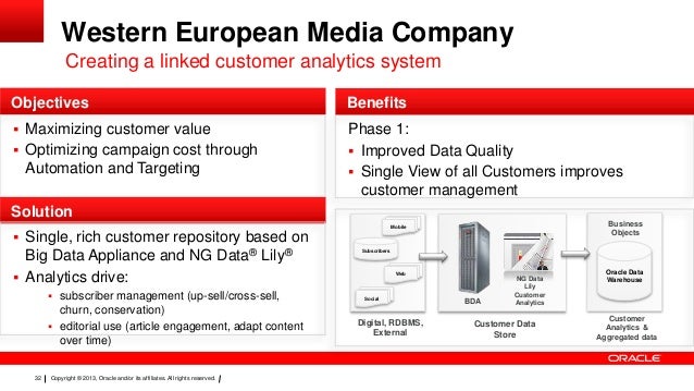 Expand A Data Warehouse With Hadoop And Big Data