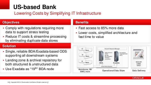 Expand A Data Warehouse With Hadoop And Big Data