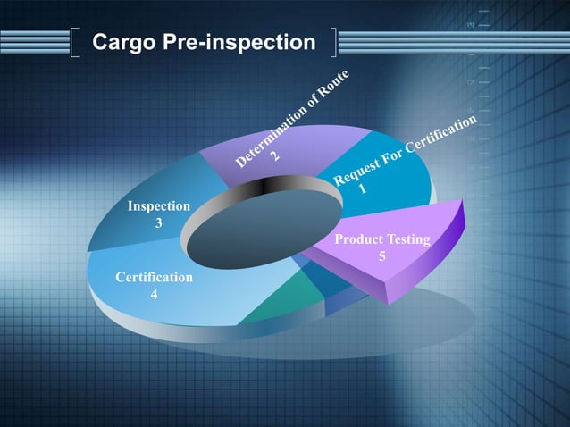 Logistics Company Profile | PPSX