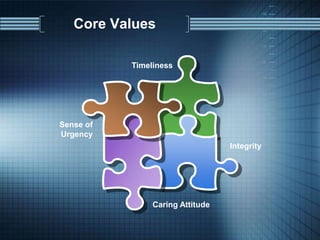 Logistics Company Profile | PPSX