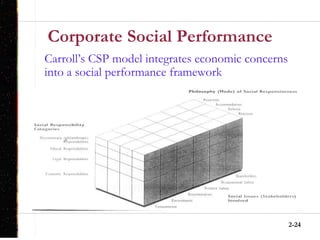 Corporate Social Responsibility presentation - BAF 2 | PPTX | Business ...
