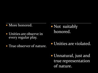 Crites view on ancient and modern dramatist | PPTX