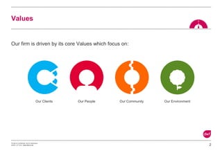 DWF Responsible Supply chain Management | PPT