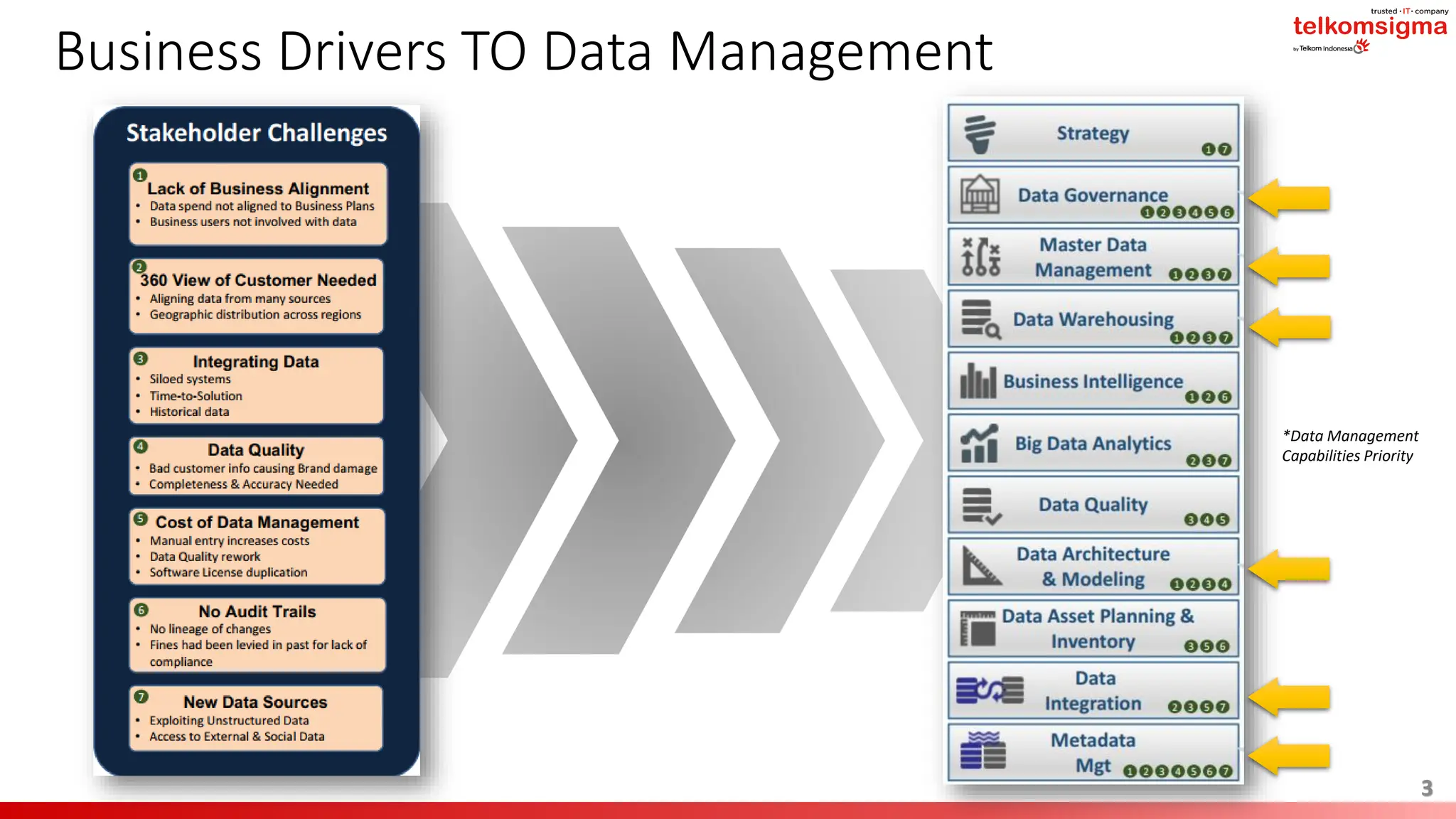 Building Enterprise Data Strategy - Data Lake | PDF