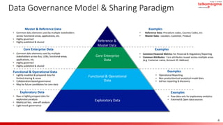 Building Enterprise Data Strategy - Data Lake | PDF