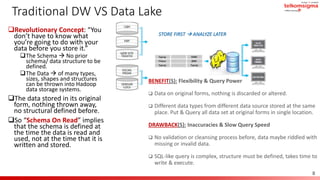 Building Enterprise Data Strategy - Data Lake | PDF