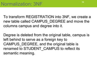 Dwh lecture-06-normalization | PPT