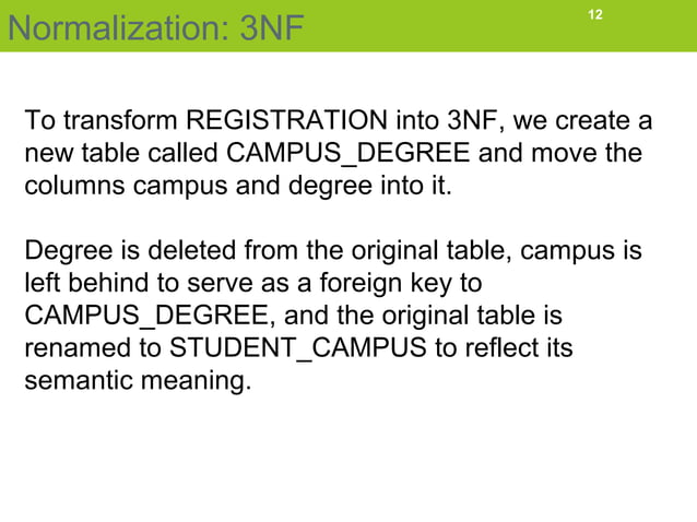 Dwh lecture-06-normalization | PPT