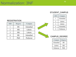 Dwh lecture-06-normalization | PPT
