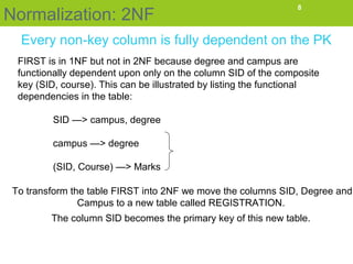 Dwh lecture-06-normalization | PPT