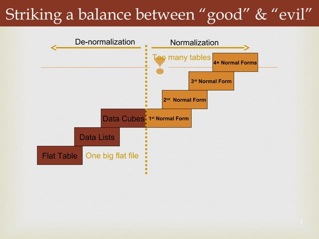 Dwh lecture-07-denormalization | PPT