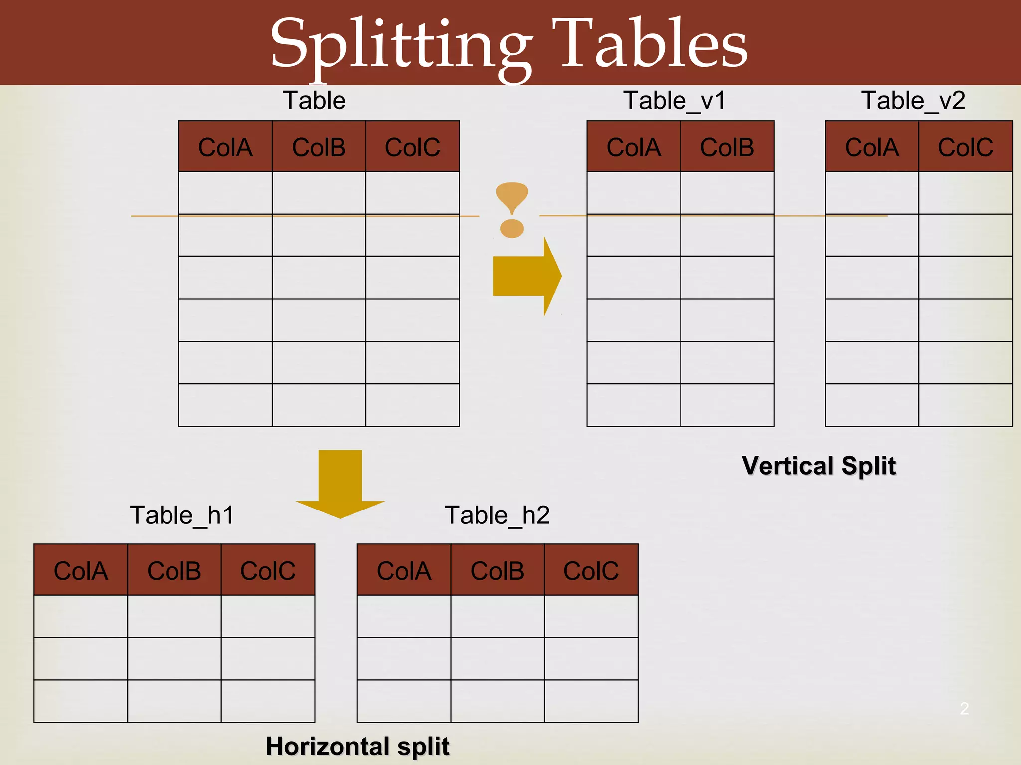 Dwh lecture 08-denormalization tech | PPT